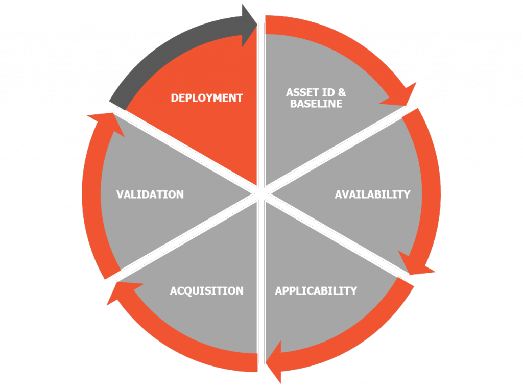 Patch and Deployment - Epicsoft Co. LTD